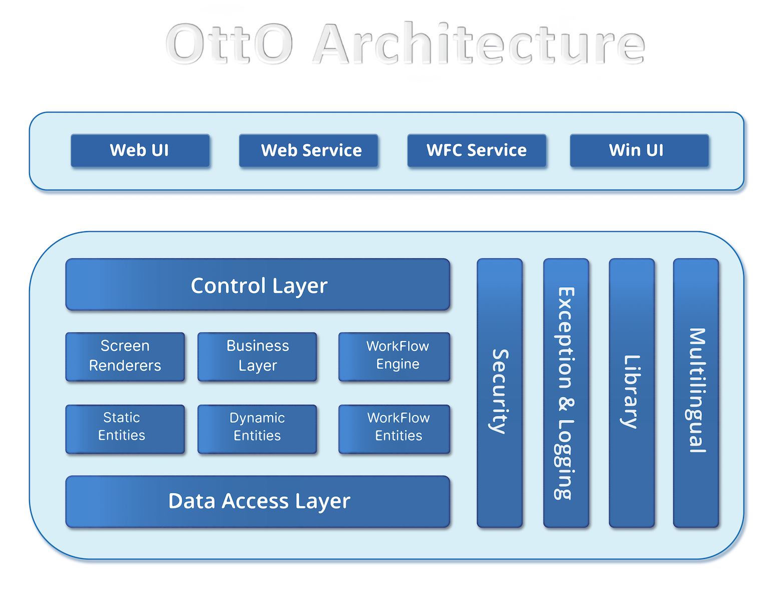 Ottobase – Cronom